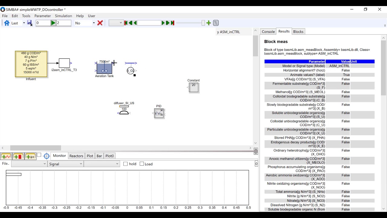 SIMBA Tutorial - Setting up a DO controller