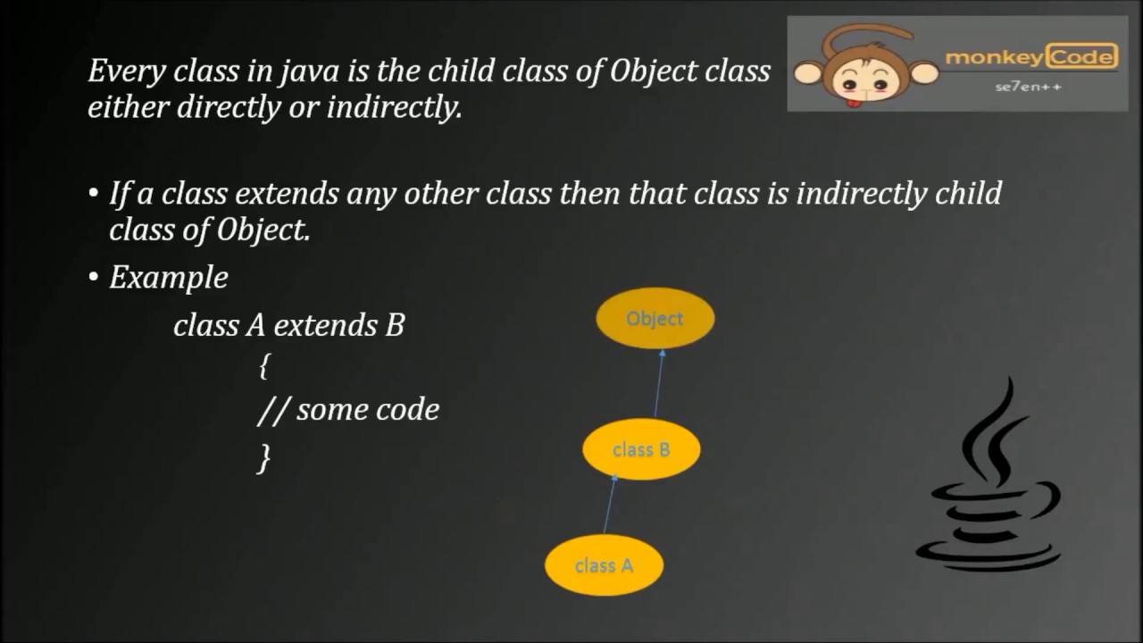 toString Java Lang Package method()