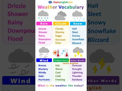 Mastering Weather Vocabulary: English Words for Every Season 🌧️ ☁️ ❄️ 💨 🌡️ ☀️ 🌈
