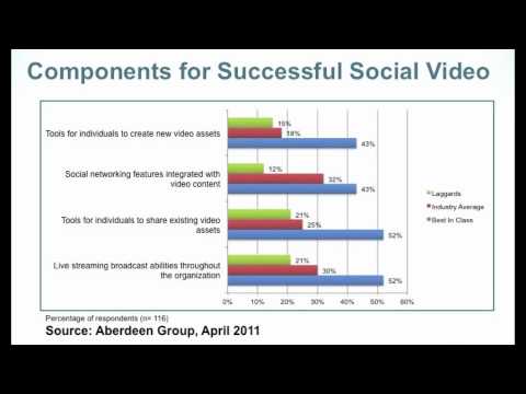 Social Enterprise: Use Video to Improve Collaboration and Productivity (Introduction)