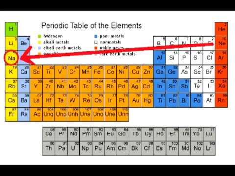 Periodicity | hemichem