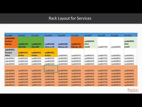 Learn Hadoop Administration and Cluster Management Planning Hadoop Services Placement|packtpub ...