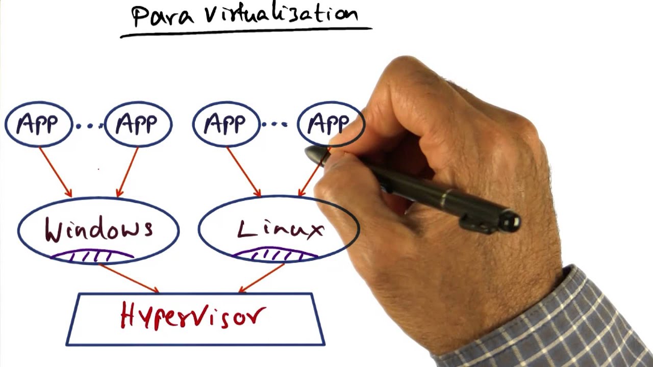 Para Virtualization - Georgia Tech - Advanced Operating Systems