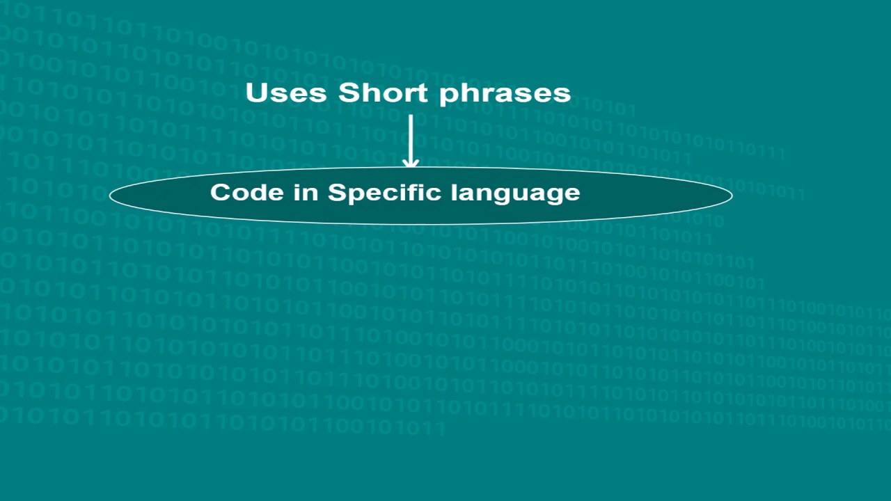 Problem solving by using Algorithms, flowcharts, pseudo-codes and computer programming-ii