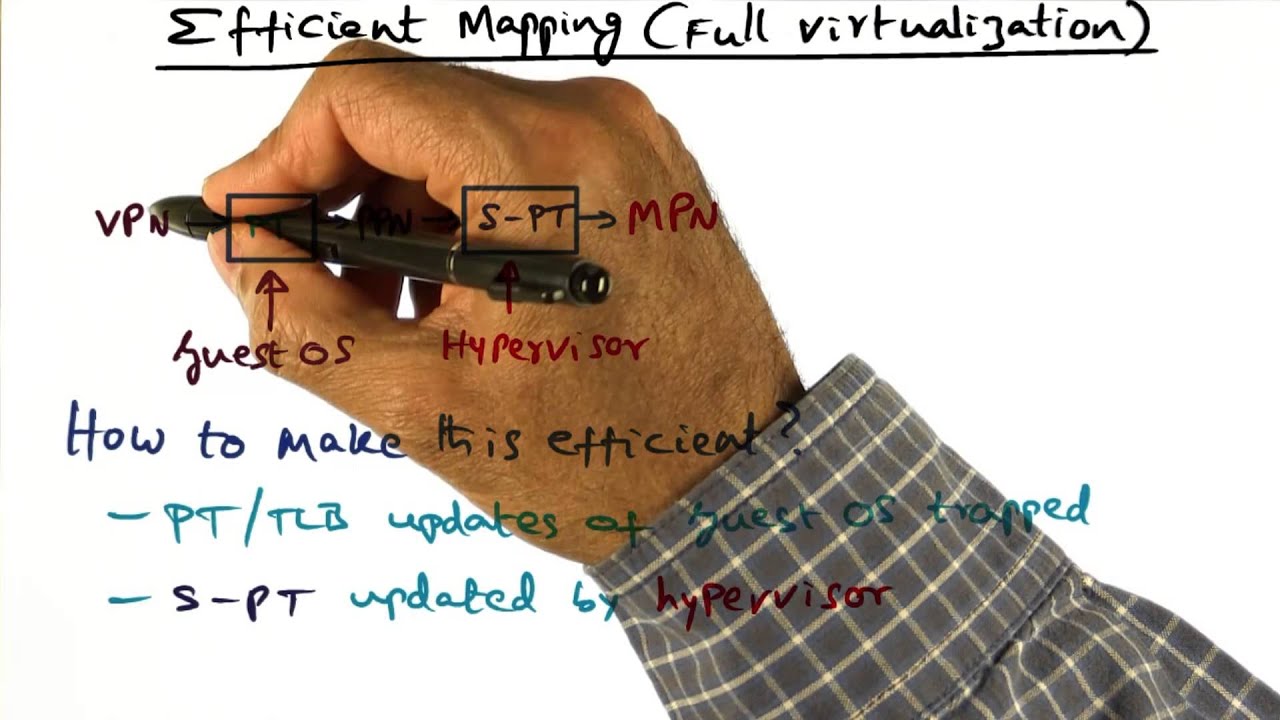 Efficient Mapping (Full Virtualization) - Georgia Tech - Advanced Operating Systems