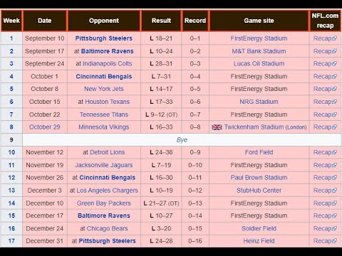 Every 2017 Browns win!