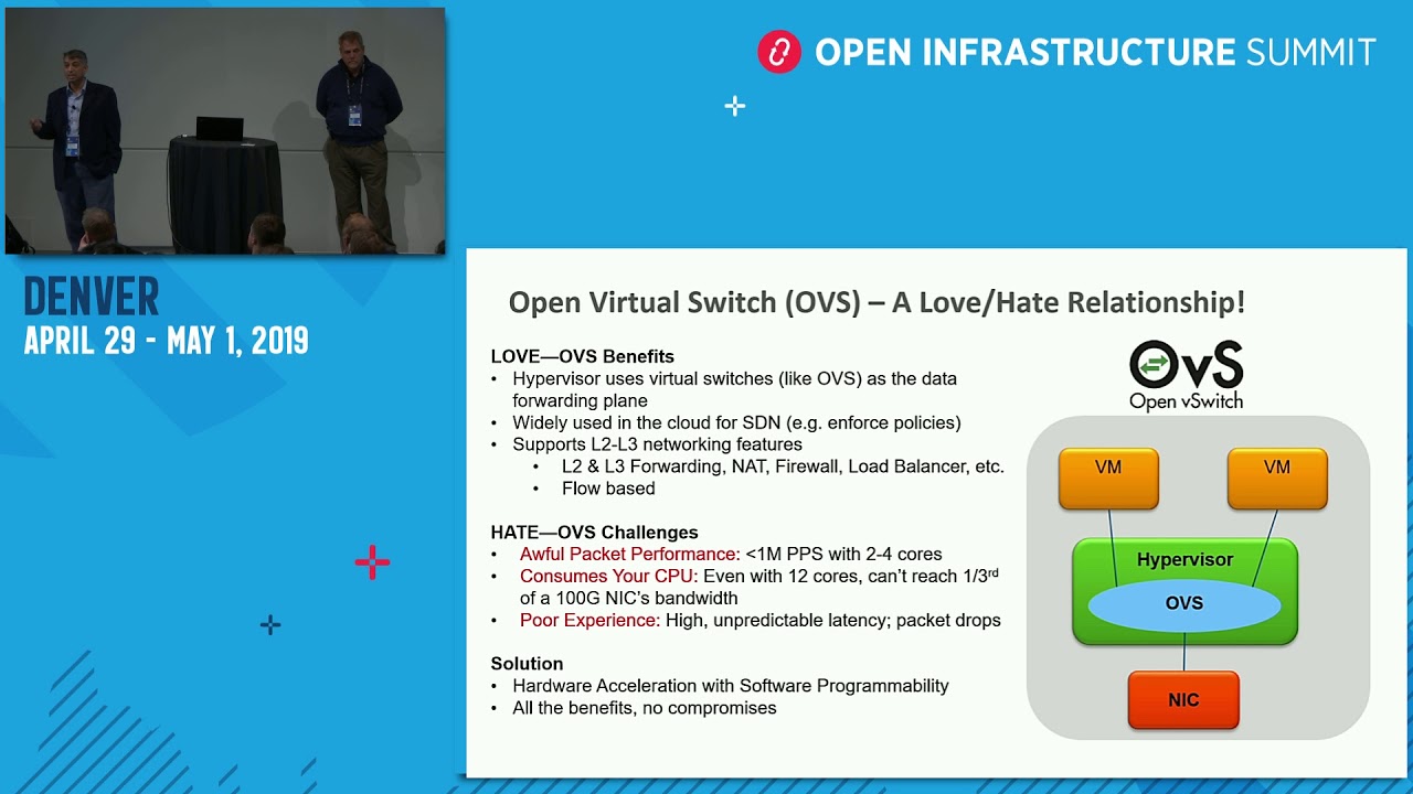Highly Efficient Edge Cloud Data Center for 5G