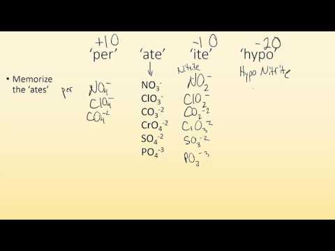 2.8+9 Chemical Nomenclature (ionici compounds, binary molecules, acids)