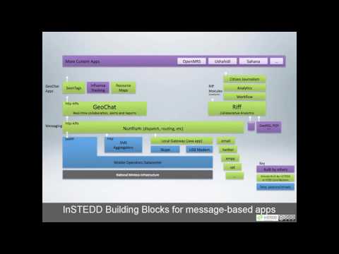 Agile Technology with Lives at Stake: InSTEDD in Haiti & Beyond