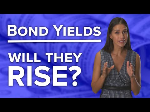 Bond Yields and US Industrial Production โ Whatโs the Story? | Before & After | Refinitiv