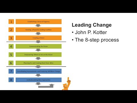 Kotters 8 steps leading change