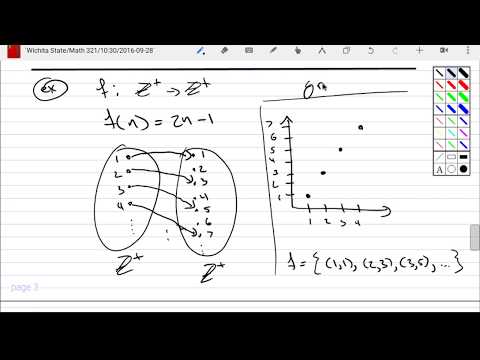 Functions: Natural Domains