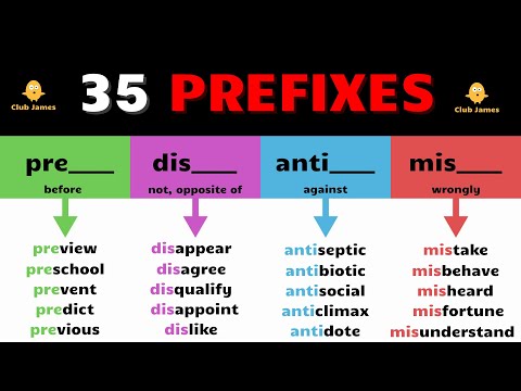 PREFIX - Learn 35 Everyday Prefixes in English with Example Sentences | English Vocabulary