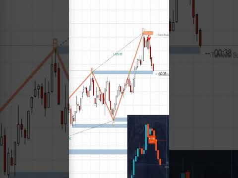 Non-Repaint Indicator for Binary & Forex Trading πΉ
