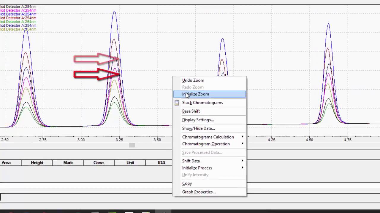 LabSolutions LC/GC Workstation Basic Data Analysis