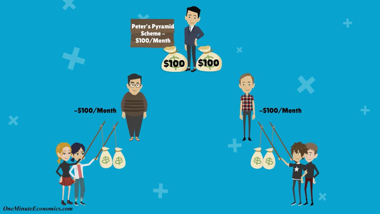Pyramid Schemes and Ponzi Schemes Explained in One Minute