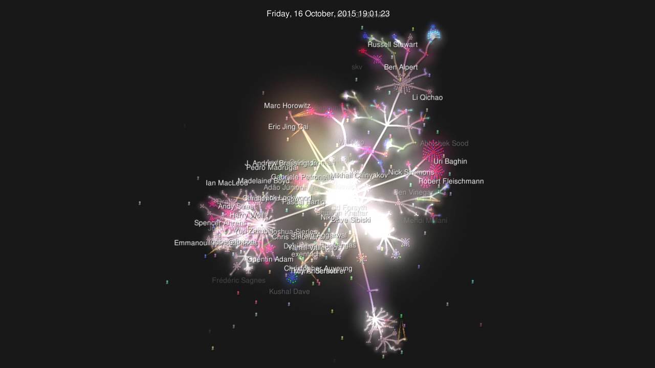 Evolution of react-native (Gource Visualization)