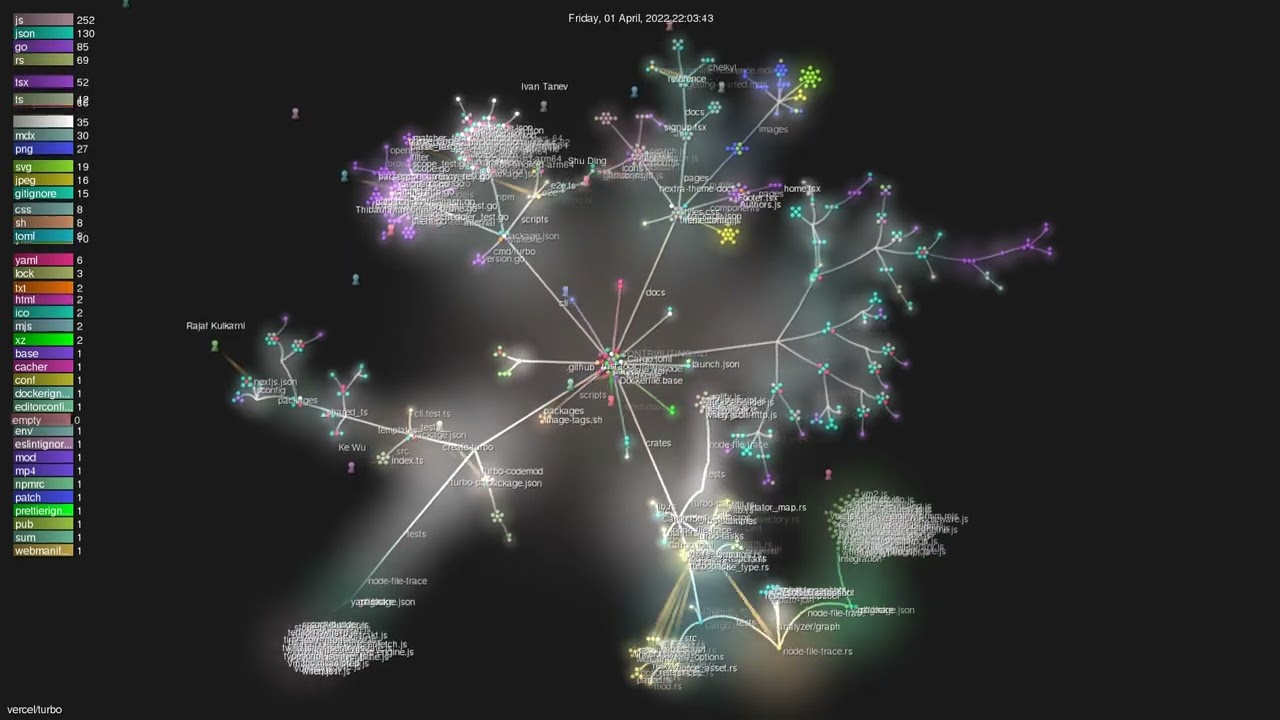 vercel/turbo - Gource visualisation