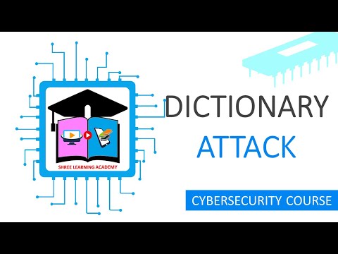 Dictionary Attack Explained | Password Hacking 101