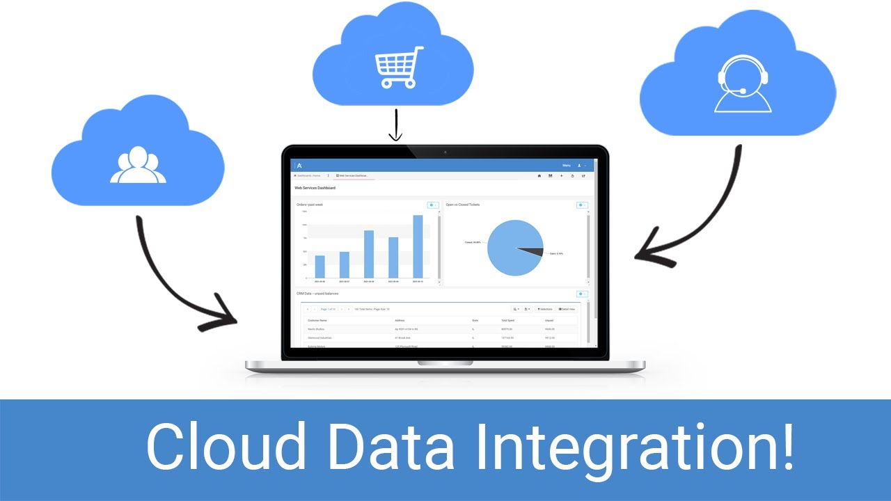 How to integrate cloud data into a dashboard (using web services)