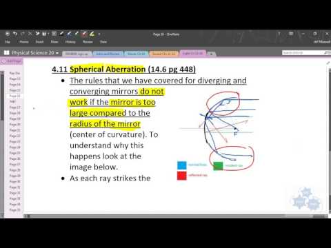 Phys Sc 20 14.6 Spherical Aberration