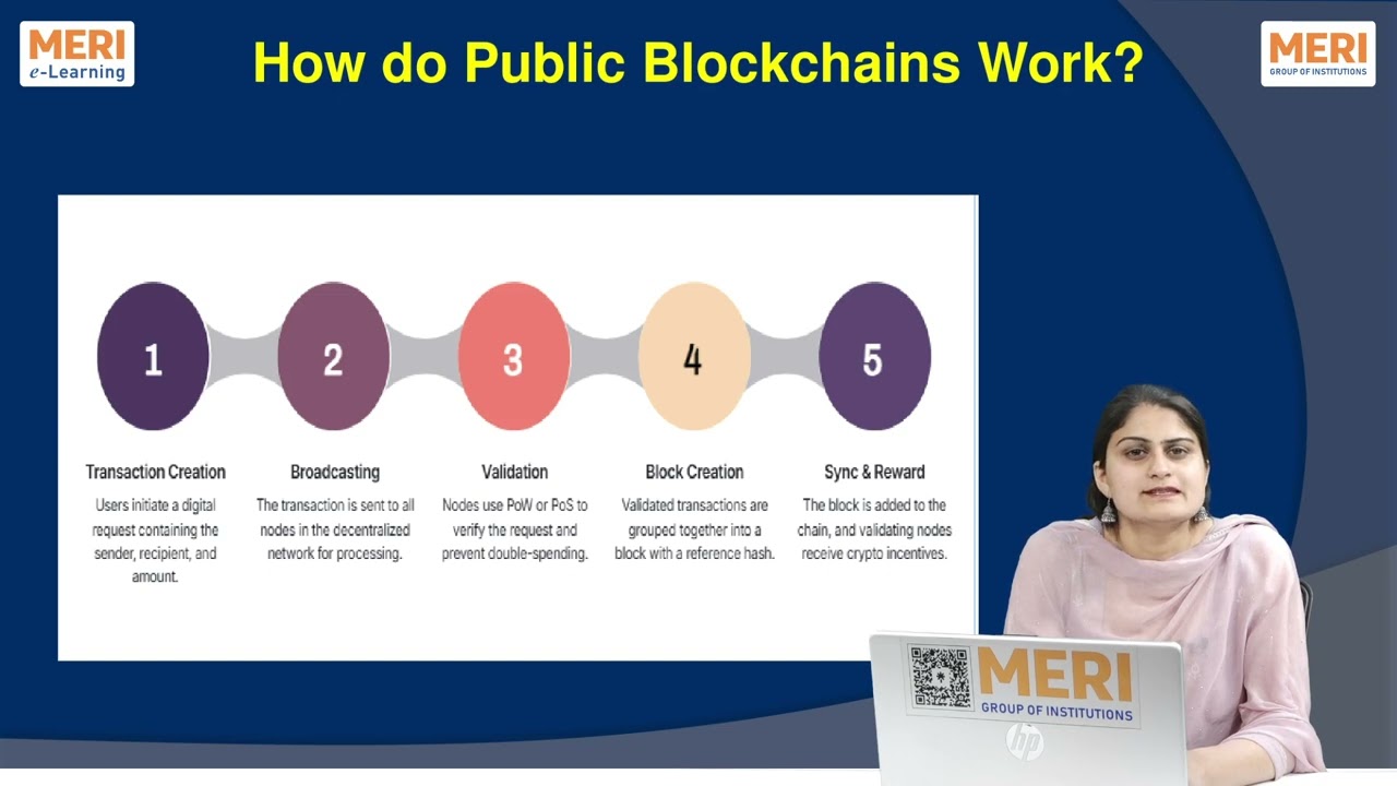 Public Block Chain | Types of public blockchain