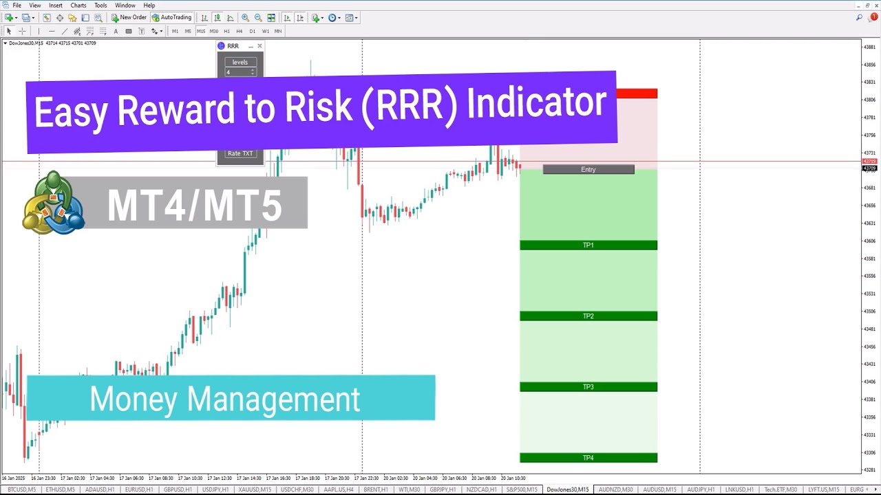 Mastering the Easy Reward to Risk Indicator for MetaTrader 4/5 | Galaxy.ai
