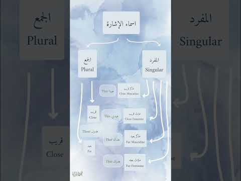 Demonstrative pronouns in Levantine dialect