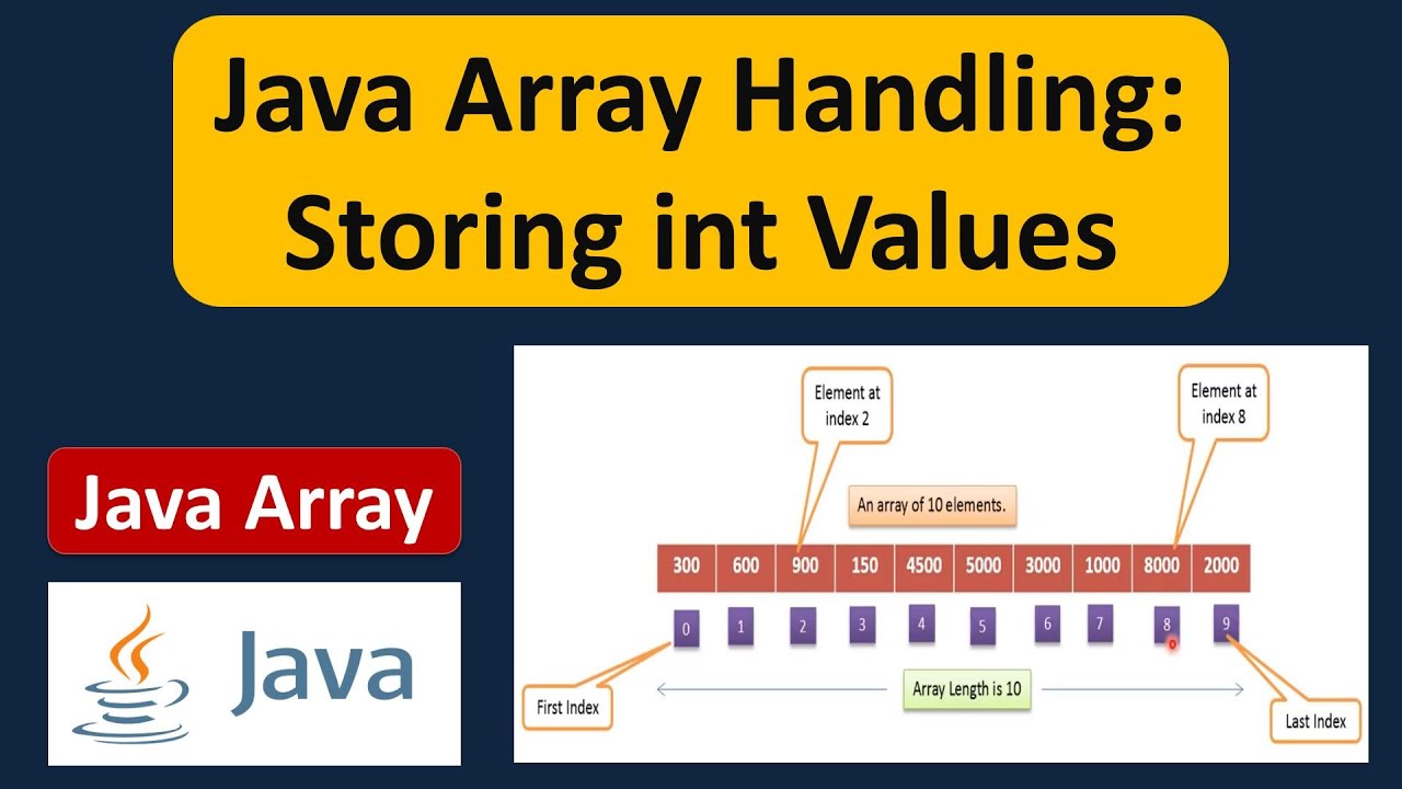 How to store int values in Java Array? | Storing int Values in Java Arrays | Java Tutorial