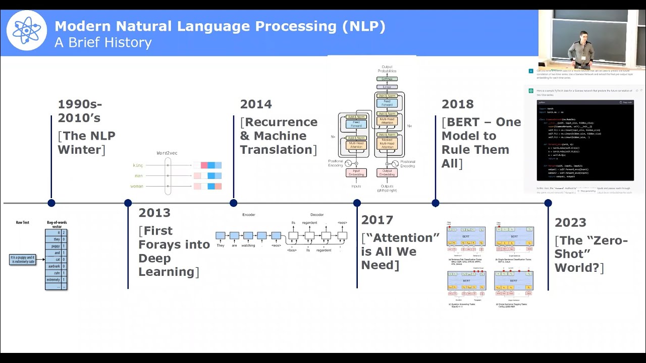 The Evolution of Natural Language Processing: Advice and Responsible Investing