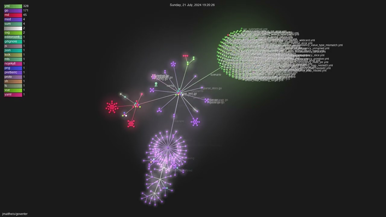 jmattheis/goverter - Gource visualisation
