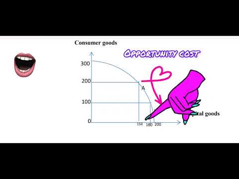 Microeconomic Concepts in (PPF),Economic Efficiency=Allocative Efficiency+Productive Efficiency
