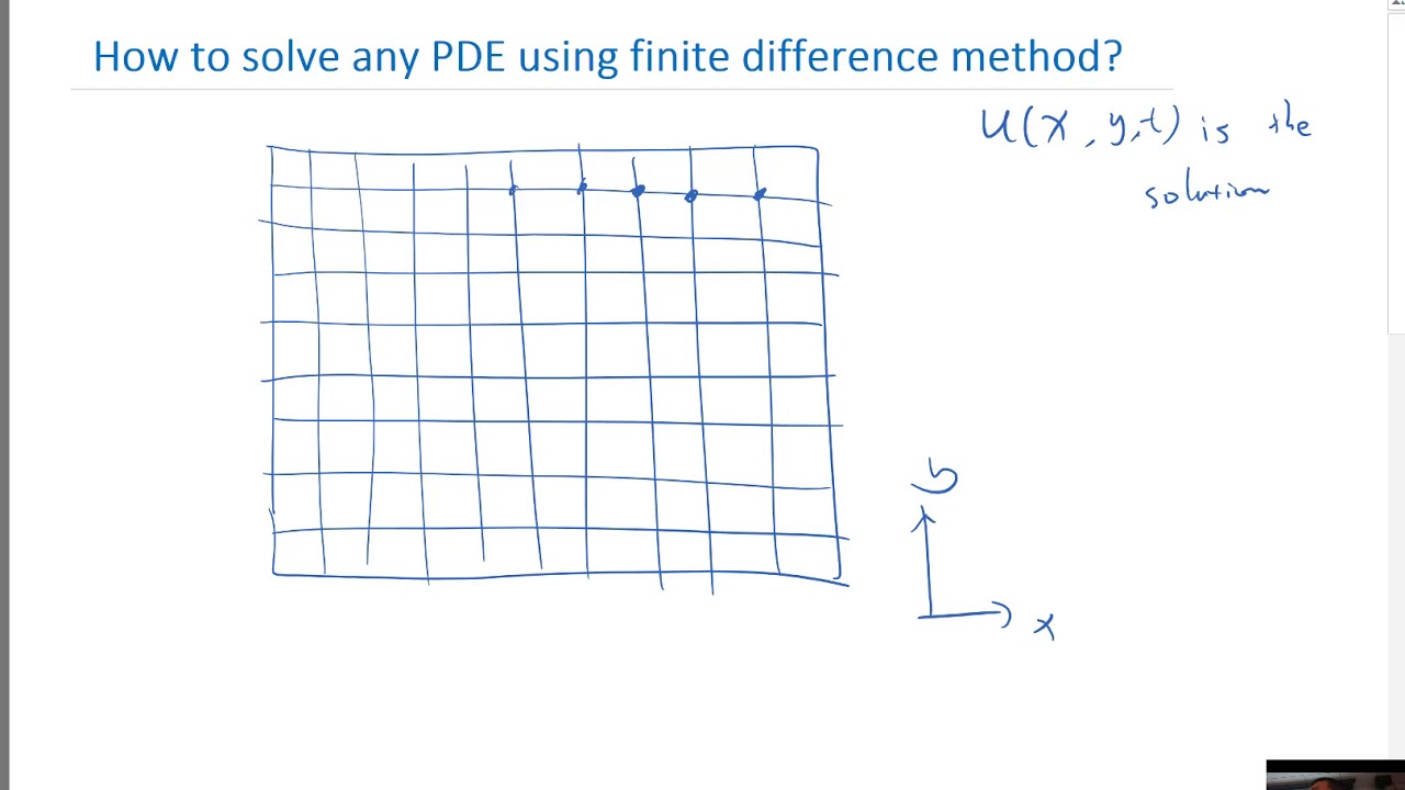 How to solve any PDE using finite difference method