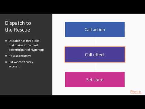 Learn Hands On Web Development with Hyperapp V2 What Happens under the Hood | packtpub com ...