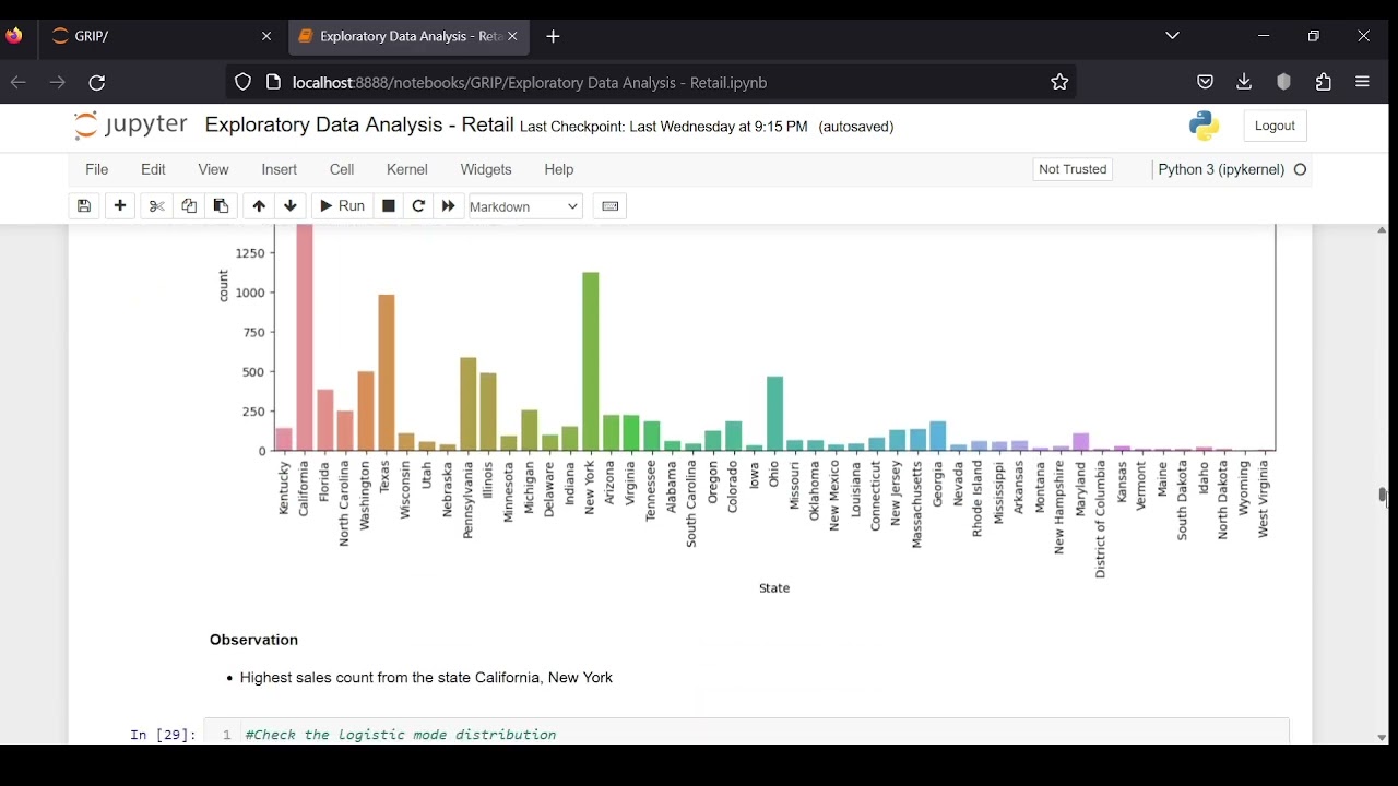 Exploratory Data Analysis   Retail Store