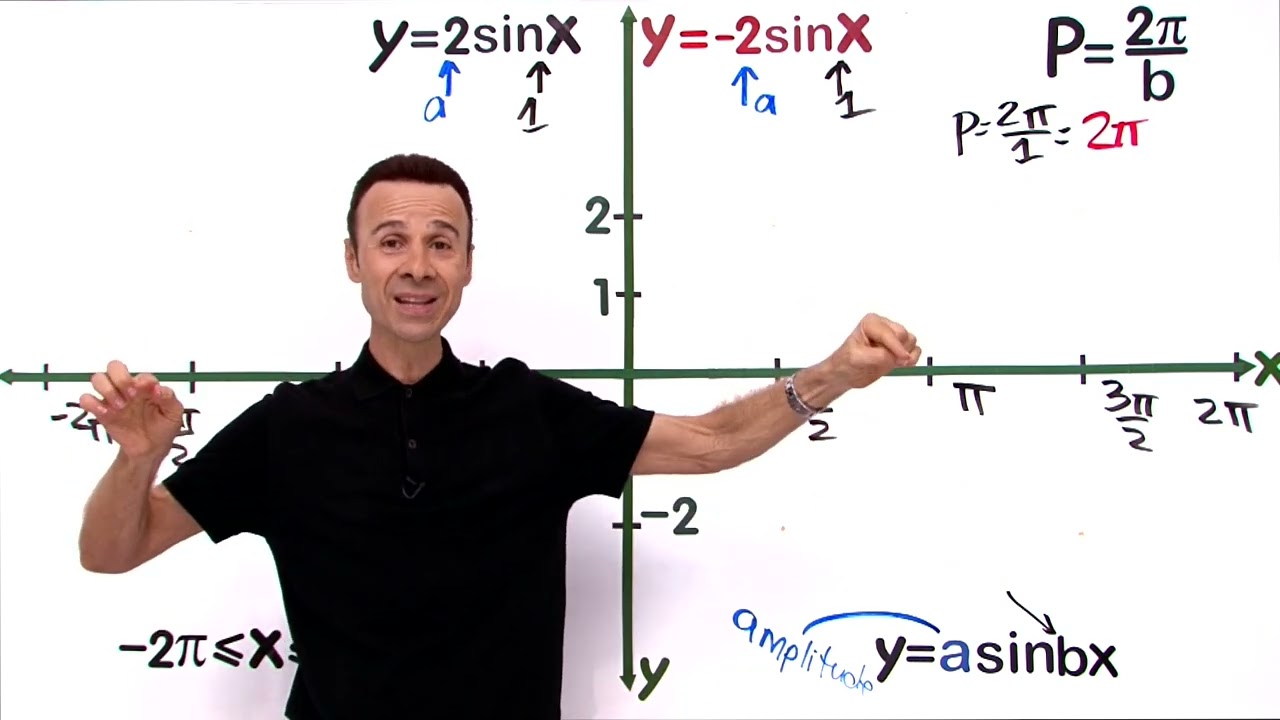 Trigonometric Functions | VividMath — US..