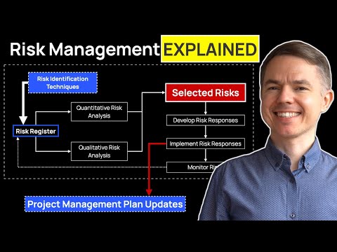 Expert's Guide to Project Risk Management (All You Need to Know)
