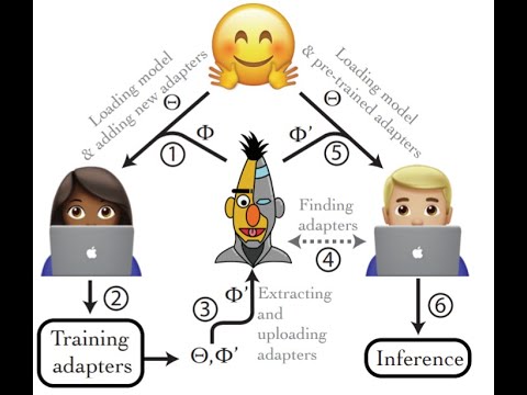 AdapterHub: A Framework for Adapting Transformers