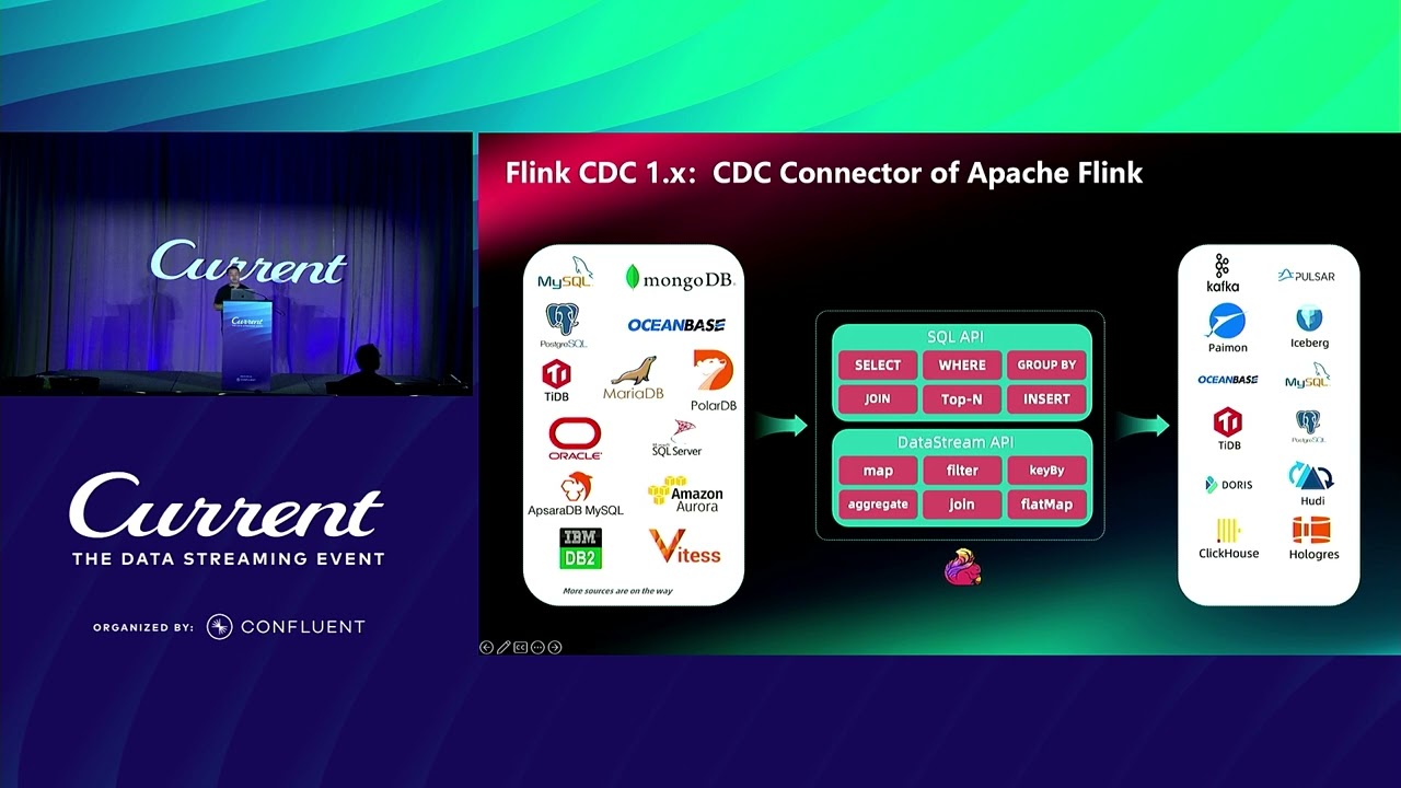Addressing Streaming ETL Pipelines Challenges: Delving into Flink CDC (Alibaba Cloud) | Current 24