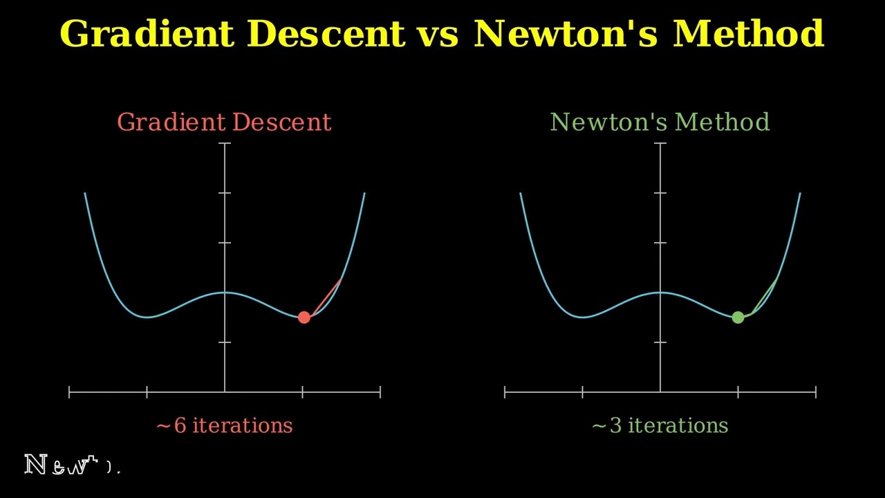 The Algorithm That Breaks Gradient Descent | Newton's Method Explained