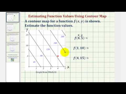 Ex 1: Determine a Function Value Using a Contour Map | Math Help from Arithmetic through ...