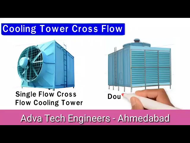 Timber Cross Flow Cooling Tower - FRP Cross Flow Cooling Tower ...