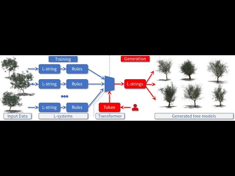 GitHub - JaeLee18/ACM-TOG-Latent-L-systems-Transformer-based-Tree-Generator: [ACM TOG] Latent L ...