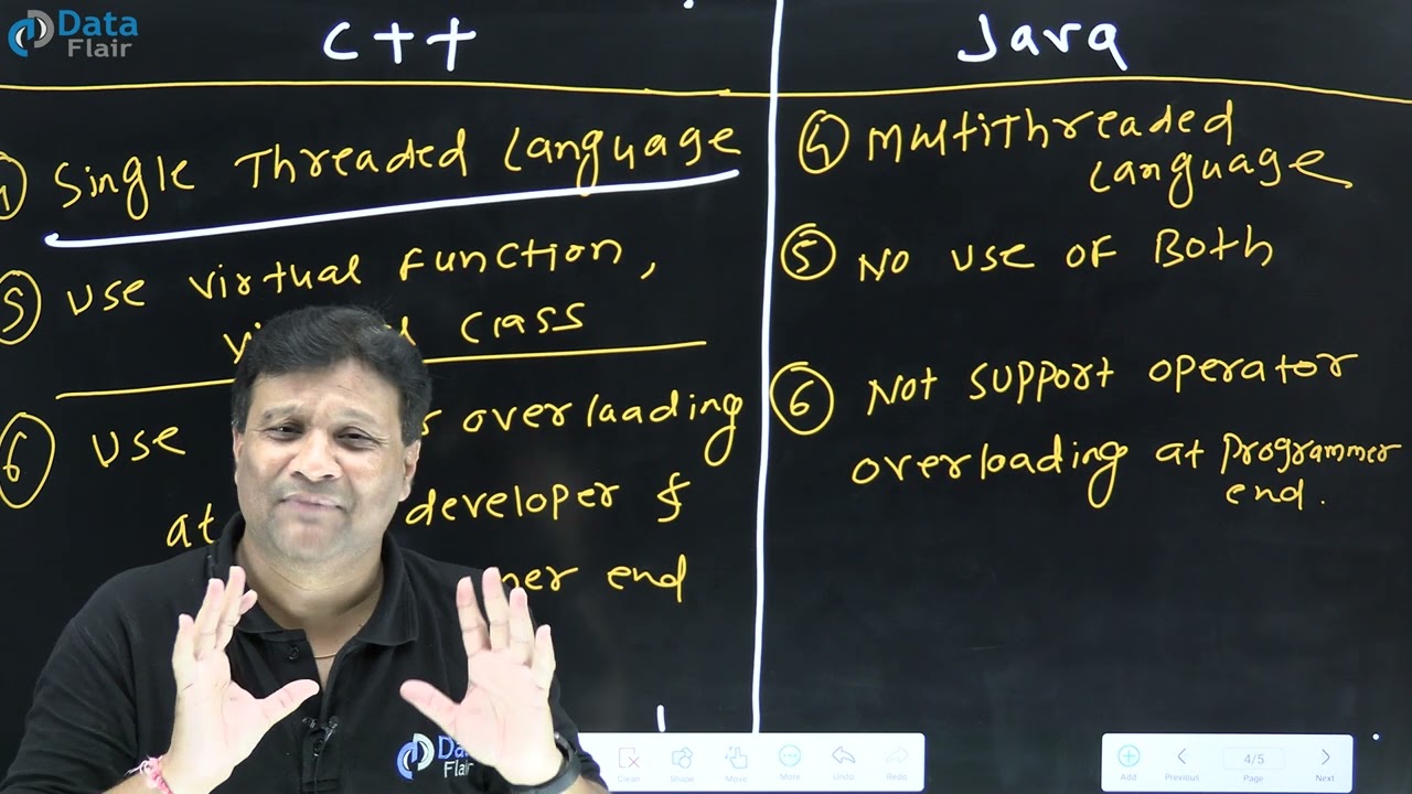 Comparison Between Java and C++ | Java vs C++ [Hindi]