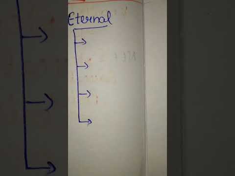 Synonyms//Eternal#shorts #ytshorts #synonyms #trendingshorts
