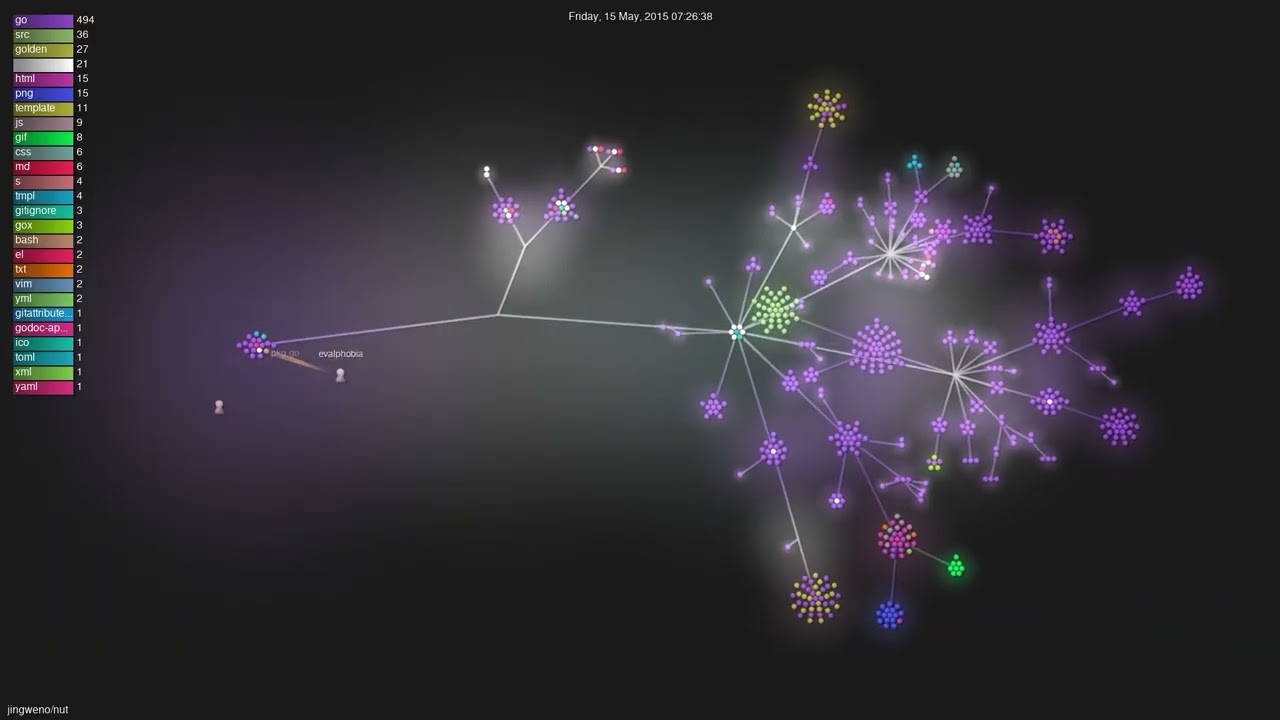 jingweno/nut - Gource visualisation