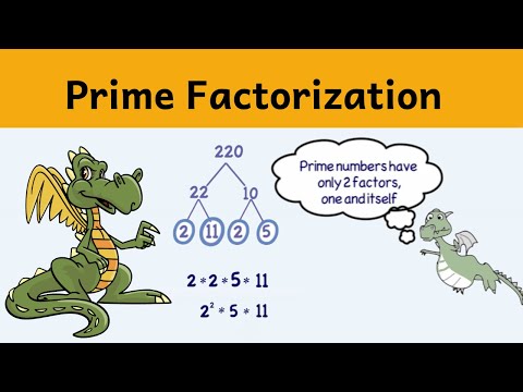 What is Prime Factorization?
