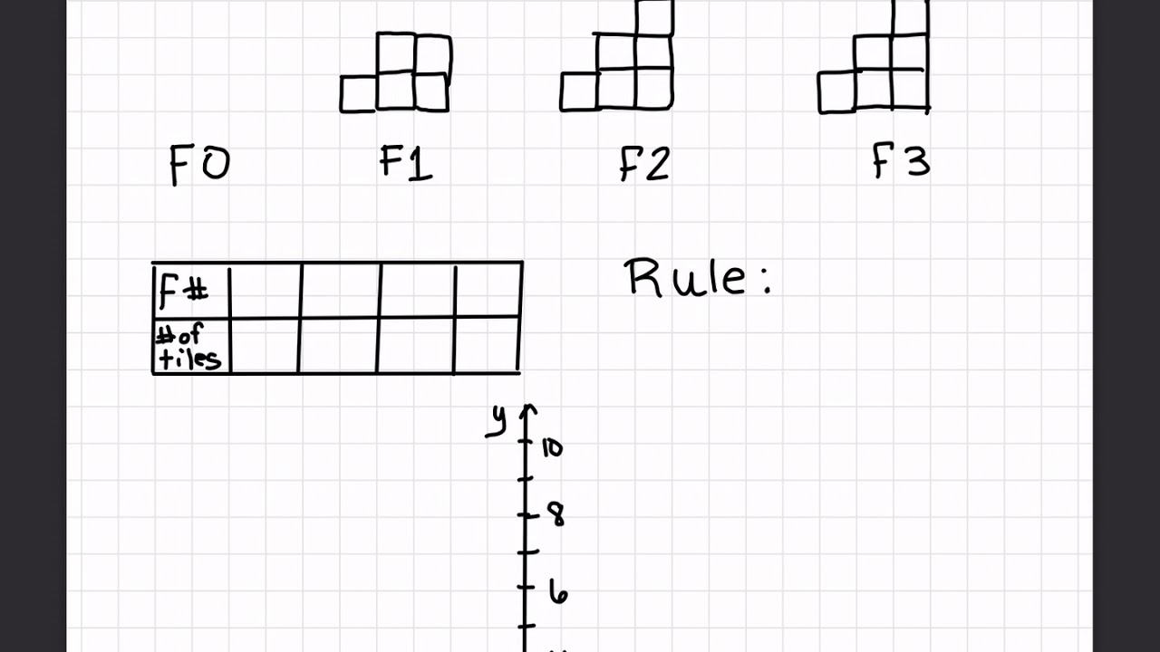 Pattern, Table, Rule, Graph