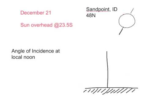 Geog 100: Angle of Incidence, part 1