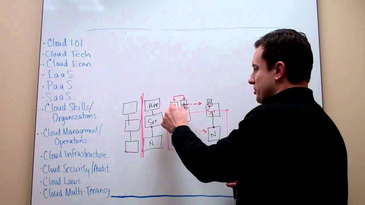 The Cloudcast - Cloud Computing Security